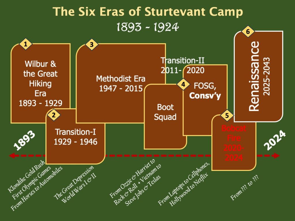 2024 Annual Meeting & Crystal Balling – Sturtevant Camp